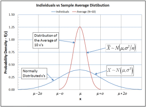 Sample Size - Measuring a Continuous Variable