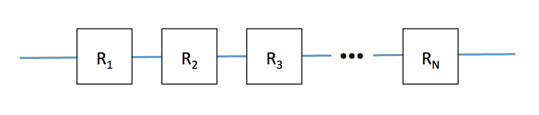 Test to Bogy Sample Sizes