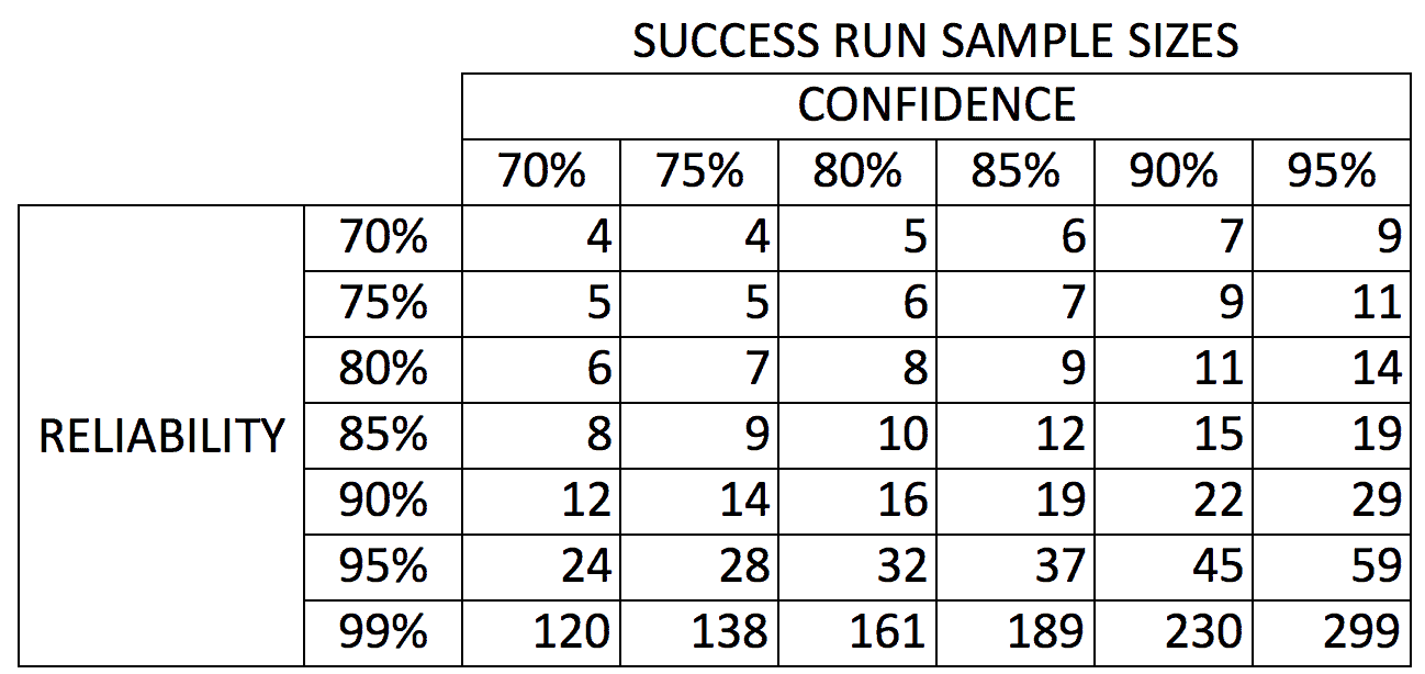 Test To Bogy Sample Sizes Test To Bogy Sample Sizes