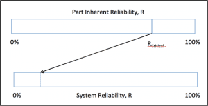 Test to Bogy Sample Sizes