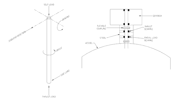 Set-up Tank Agitator Gearboxes for a Long Life at Low Cost