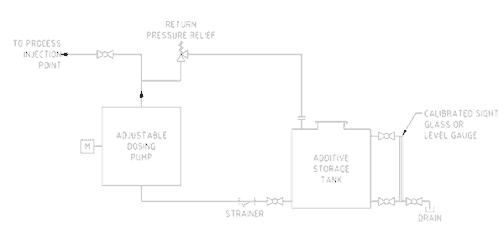 Metering & Dosing Pump Operations - Accendo Reliability