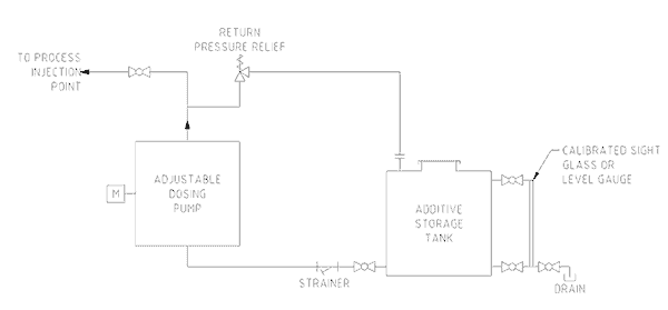 Metering & Dosing Pump Operations - Accendo Reliability