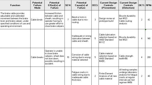 Understanding RPN Limitations - Problems and Solutions