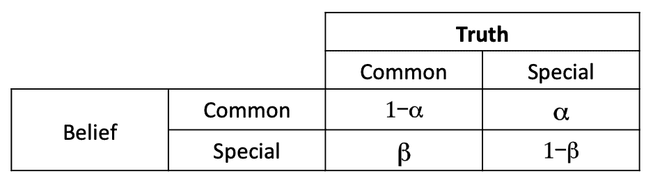 Common and Special Causes of Variation - Accendo Reliability