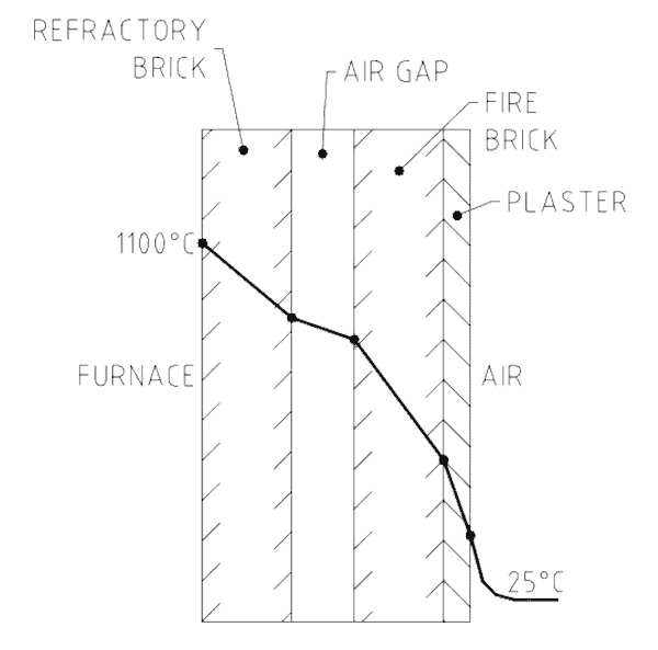 Heat Transfer Basics - Accendo Reliability