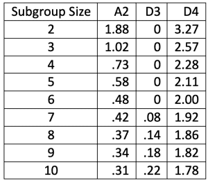Average and Range Charts