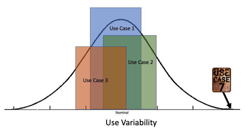 Introduction to Use Case 7 - Accendo Reliability