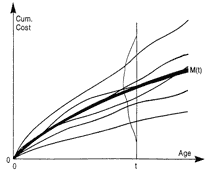Predicting Repair Rates with Plots - Accendo Reliability