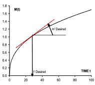 Predicting Repair Rates with Plots - Accendo Reliability