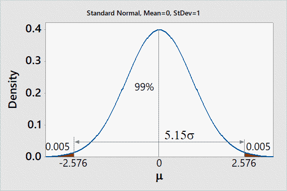 MSA 2 - Gage Variation