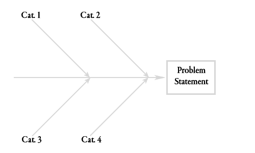 An Introduction to the Cause and Effect Diagram - Accendo Reliability