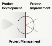 Fundamentals of Applying A Structured Approach