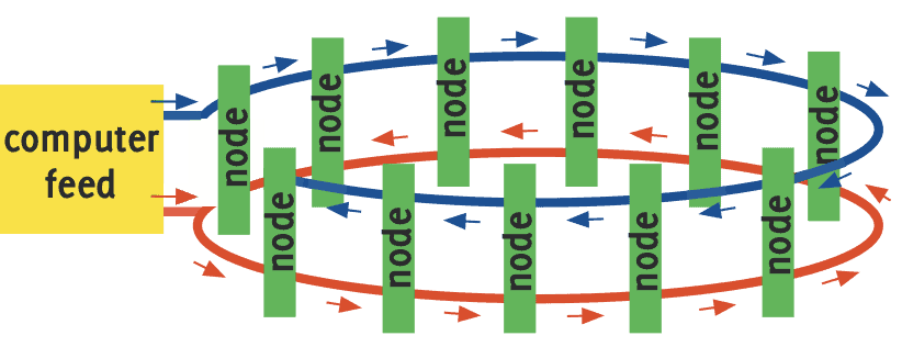 Calculating Network Reliability - Accendo Reliability