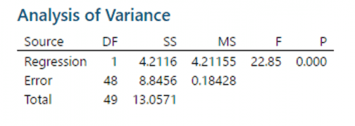 MSA 4 - Gage Linearity