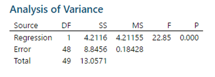 MSA 4 - Gage Linearity
