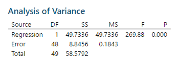 MSA 4 - Gage Linearity