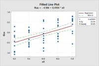 MSA 4 - Gage Linearity