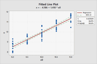 MSA 4 - Gage Linearity
