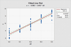 MSA 4 - Gage Linearity
