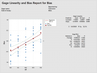 MSA 4 - Gage Linearity