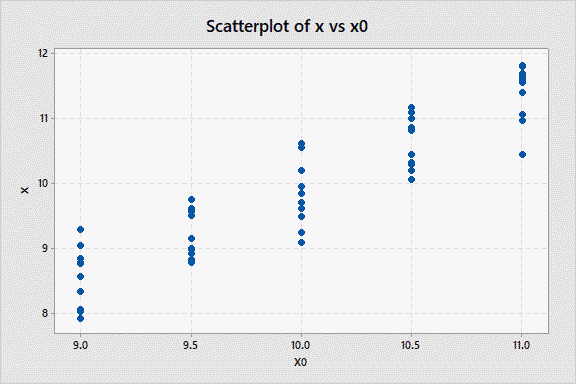 MSA 4 - Gage Linearity