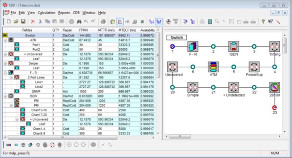 Taking Reliability Block Diagrams to the Next Level
