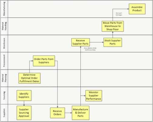 Demystifying Business Requirements