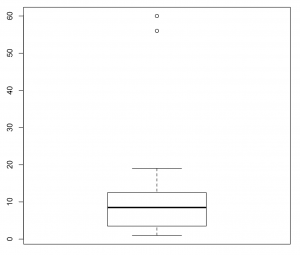 Using a Strip Chart - Accendo Reliability