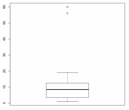 Using a Strip Chart - Accendo Reliability
