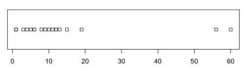 Using a Strip Chart - Accendo Reliability