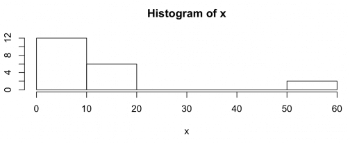 Using a Strip Chart - Accendo Reliability