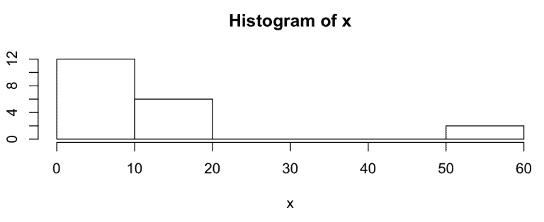 Using a Strip Chart - Accendo Reliability