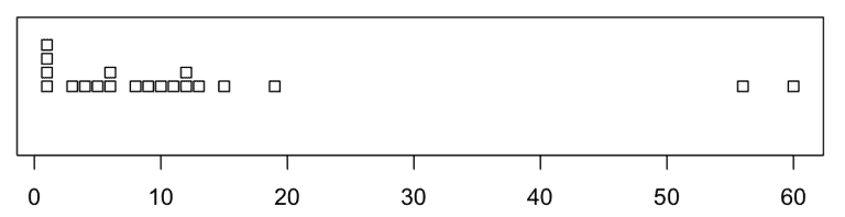 Using a Strip Chart - Accendo Reliability