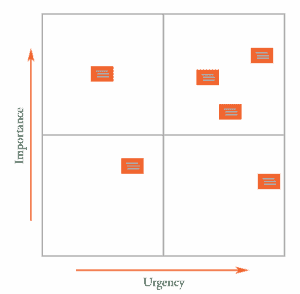 Prioritizing Urgent v Important Reliability Tasks