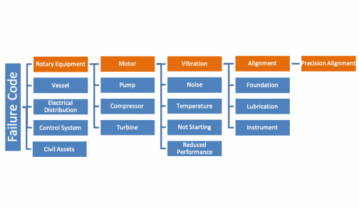 Is your ‘Failure Data’ failing you? - Accendo Reliability