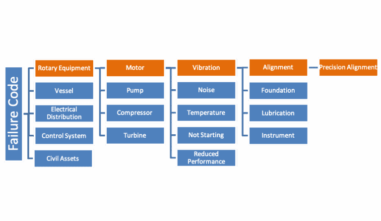 Is your ‘Failure Data’ failing you? - Accendo Reliability