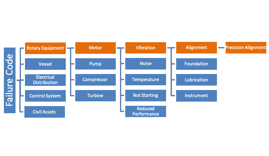 Is your ‘Failure Data’ failing you? - Accendo Reliability