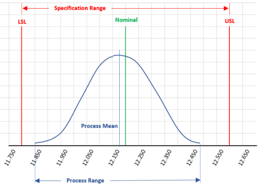 What is Process Capability Analysis? Really.