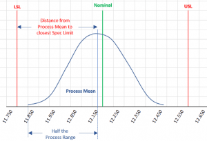 What is Process Capability Analysis? Really.