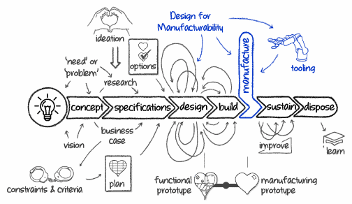 3 Ways to do Reliability Allocation #1 - Accendo Reliability
