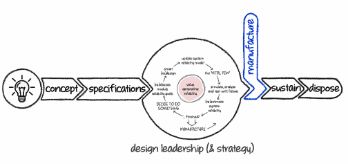 3 Ways to do Reliability Allocation #1 - Accendo Reliability