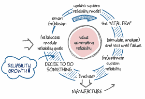 3 Ways to do Reliability Allocation #3 - Accendo Reliability