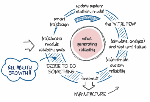 3 Ways to do Reliability Allocation #3 - Accendo Reliability