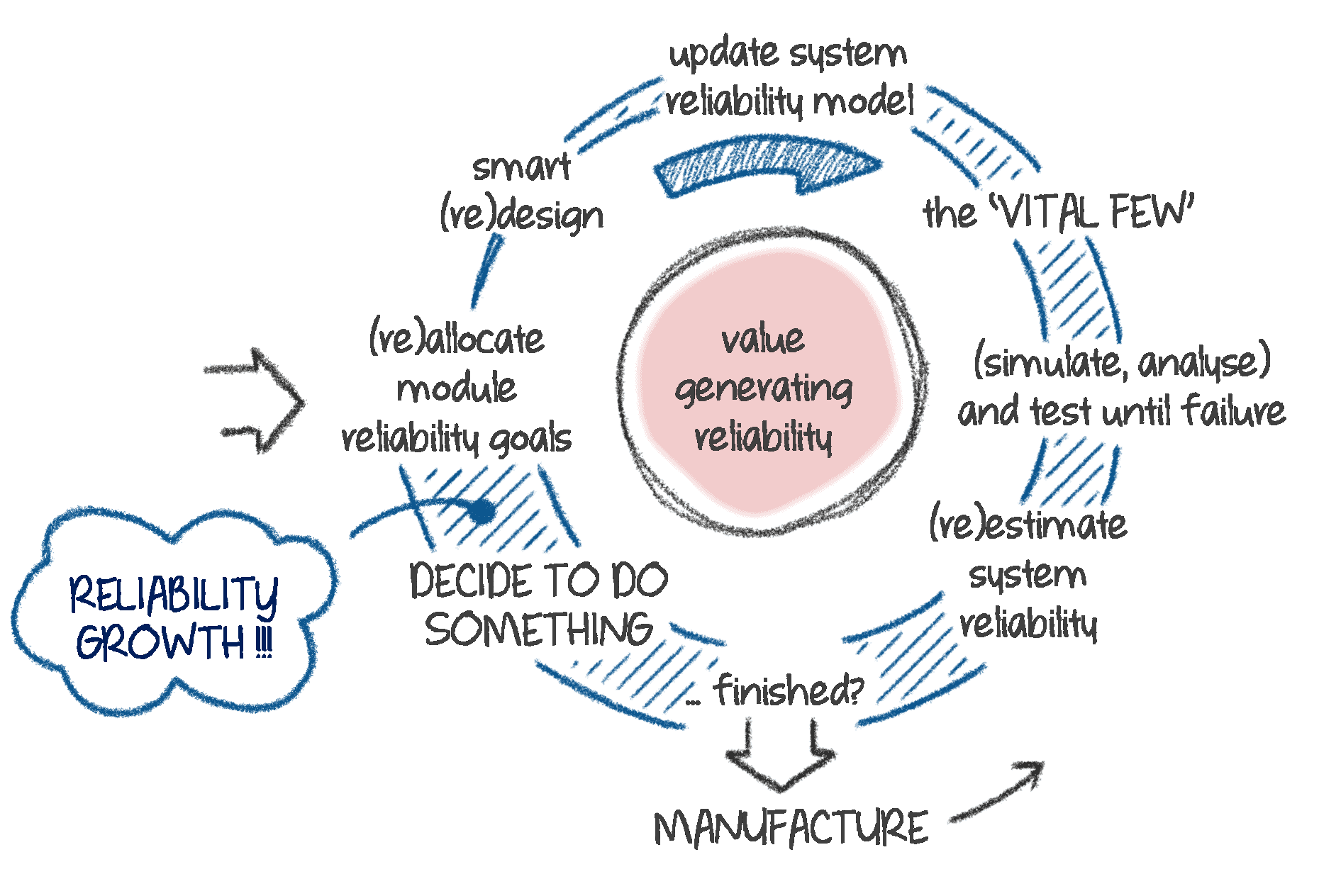 3 Ways to do Reliability Allocation #2 - Accendo Reliability