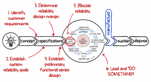 3 Ways to do Reliability Allocation #1 - Accendo Reliability