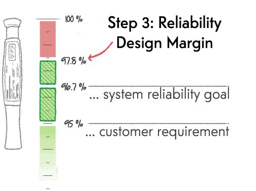 3 Ways to do Reliability Allocation #2 - Accendo Reliability