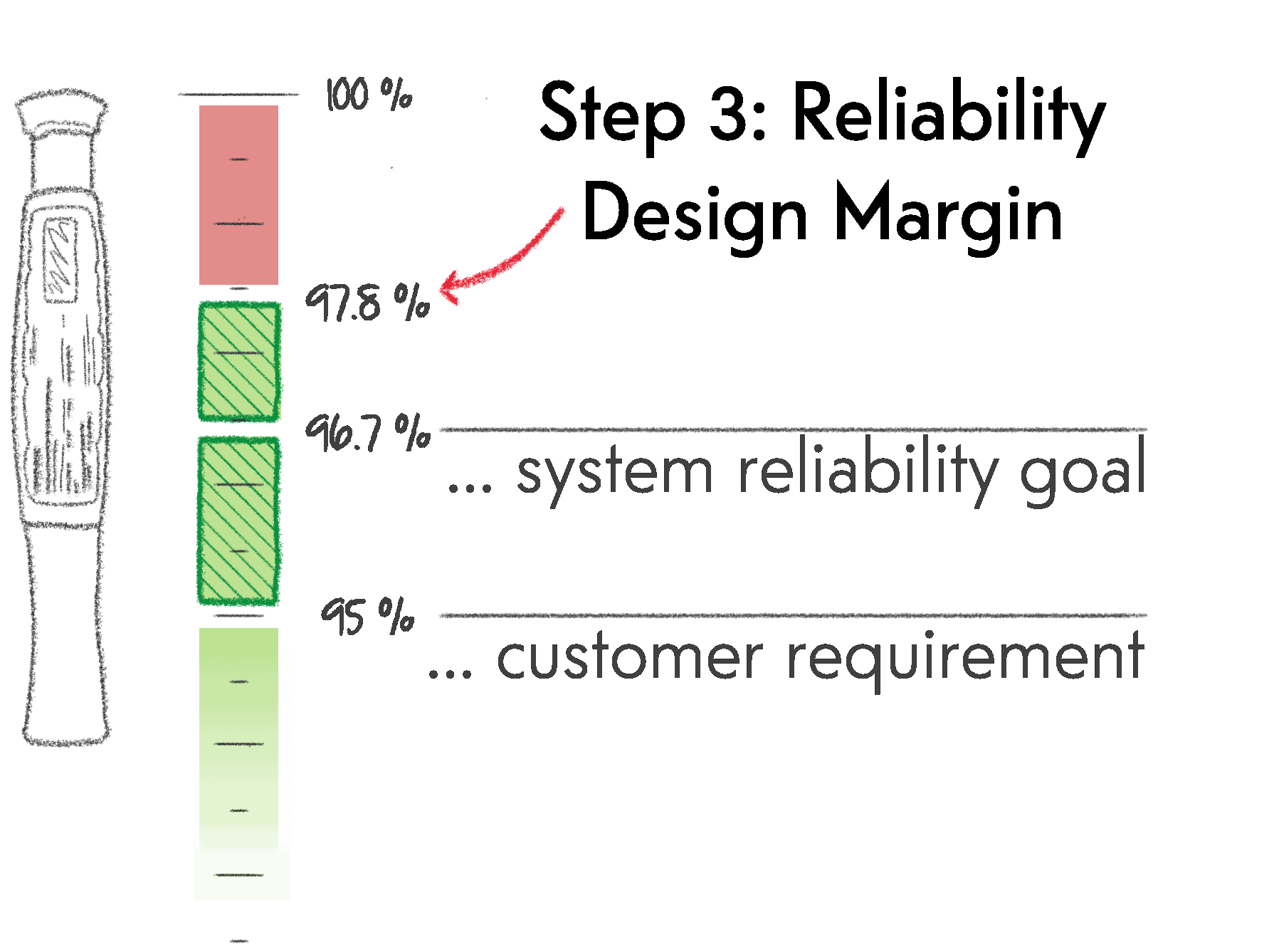 3 Ways to do Reliability Allocation #2 - Accendo Reliability