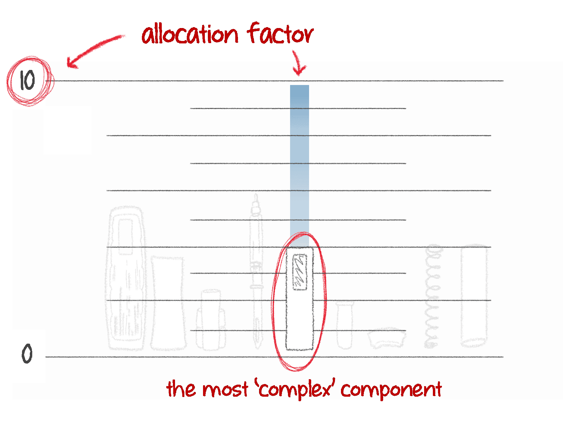 3 Ways to do Reliability Allocation #4 - Accendo Reliability
