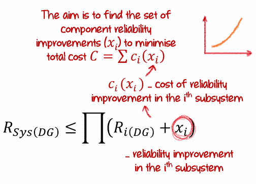 3 Ways to do Reliability Allocation #4 - Accendo Reliability